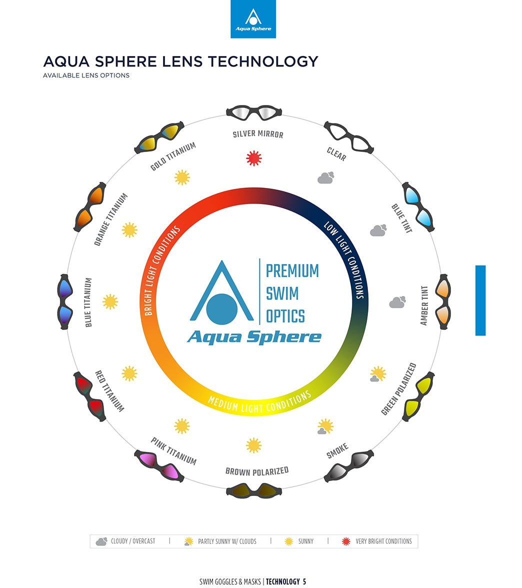 AquaSphere Kaiman Clear Lens Goggle at SwimOutlet.com